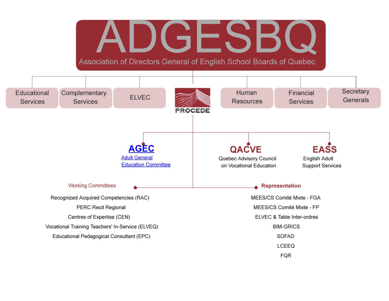Welcome to PROCEDE - PROCEDE